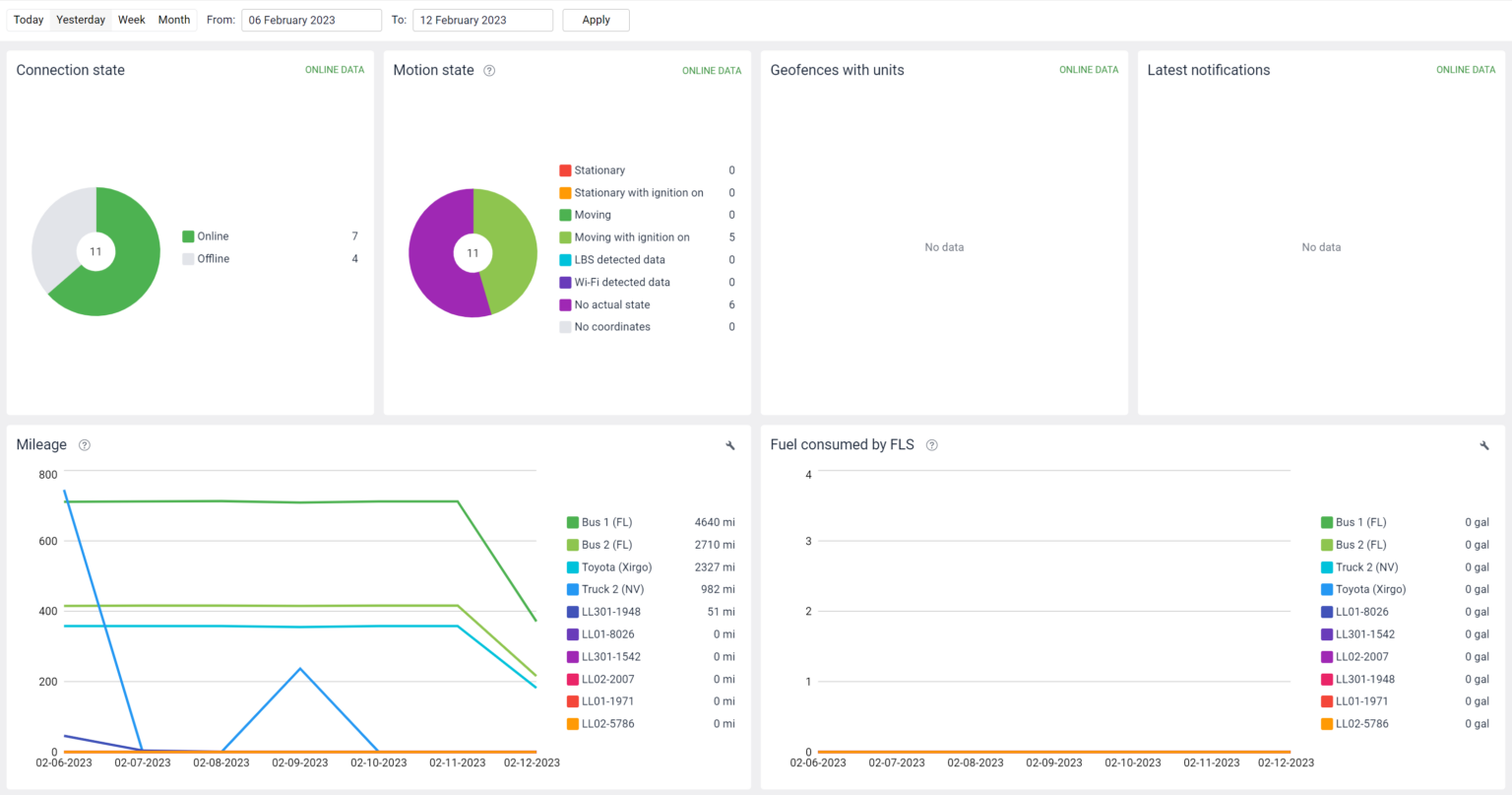 Asset Tracking - Deplofy